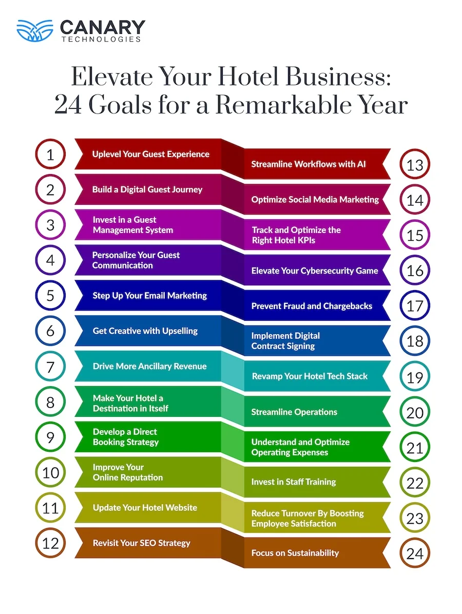 Hotel Industry Goals for 2024: Hospitality Trends