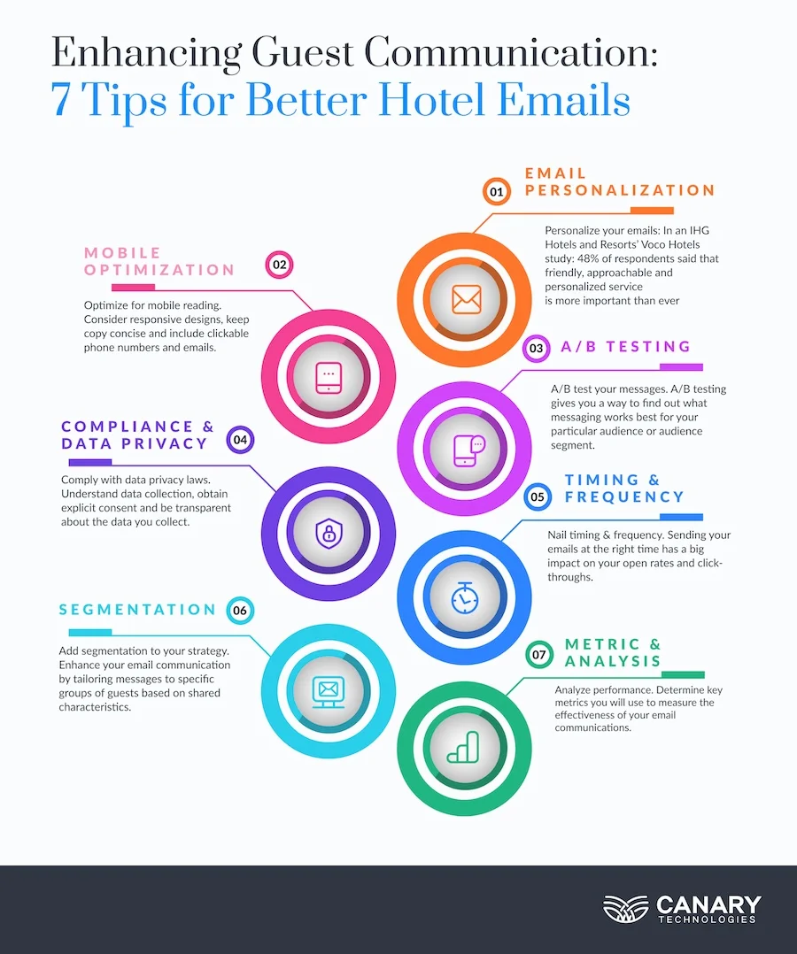 14 Free Hotel Guest Email Templates