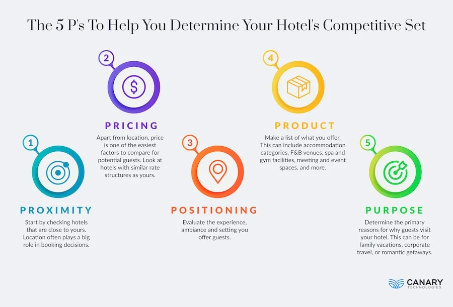 A Guide to Mastering Hotel Competitive Analysis