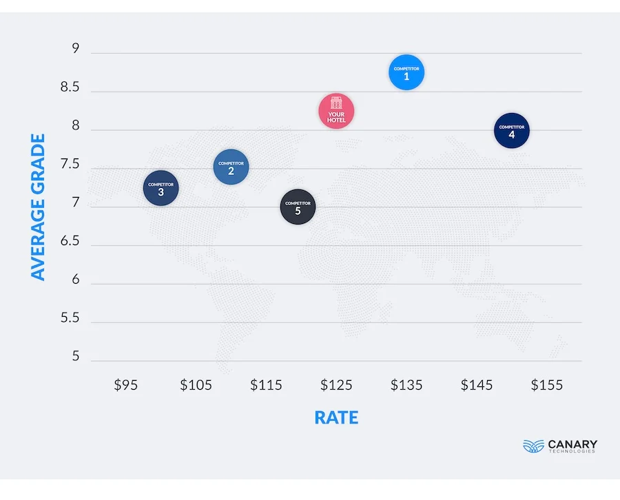 A Guide to Mastering Hotel Competitive Analysis