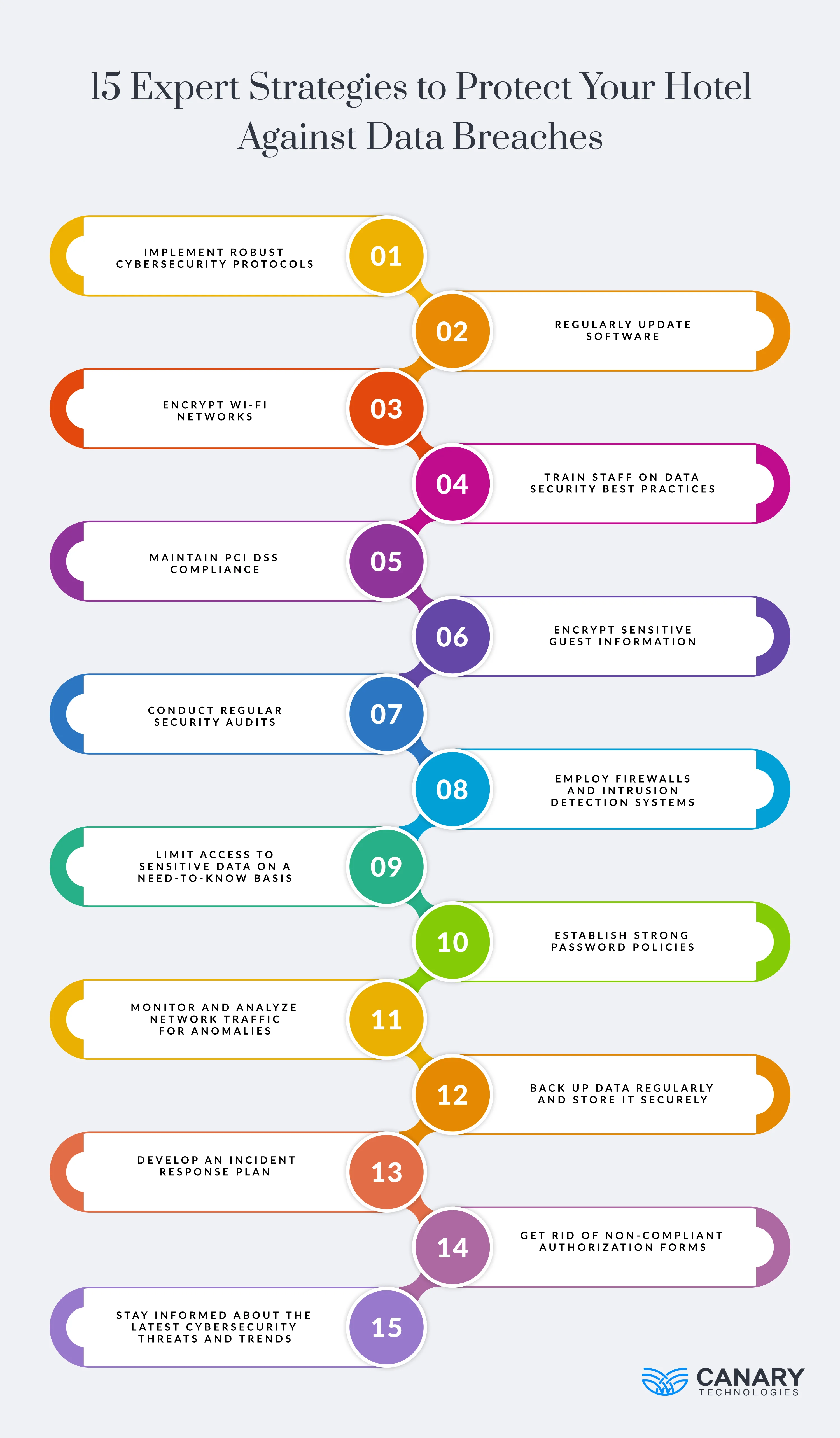How to Prevent Data Breaches at Hotels