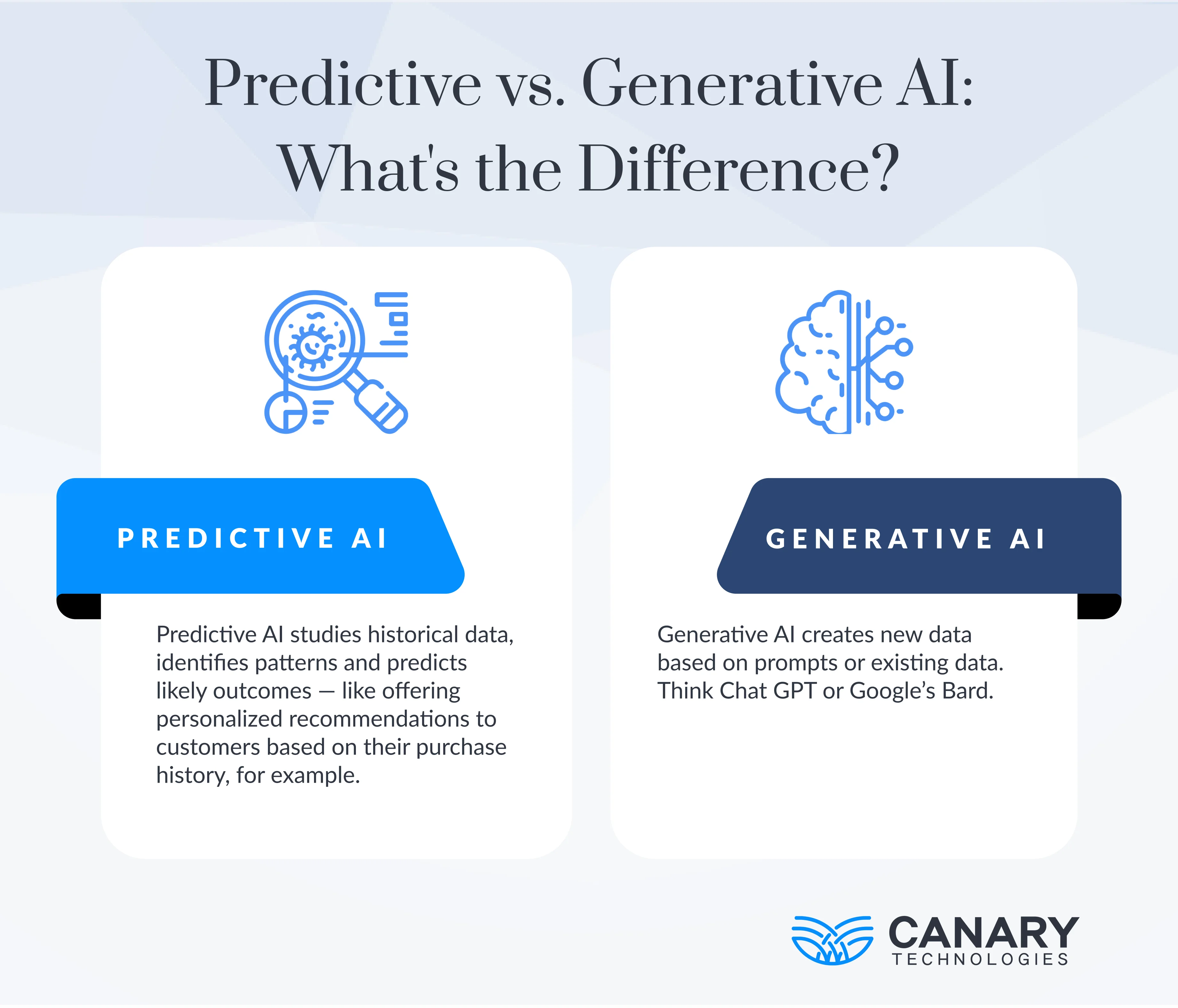 Understanding AI in Hospitality