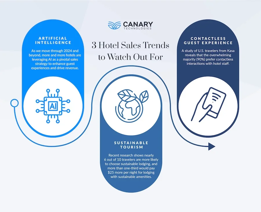 20 Hotel Sales Strategies to Effectively Increase Revenue