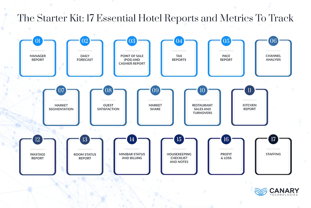 Hotel Reports and Property Reporting | How to Track