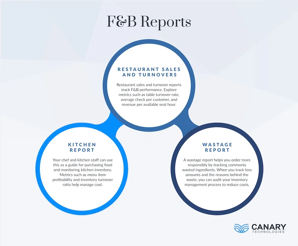 Hotel Reports and Property Reporting | How to Track