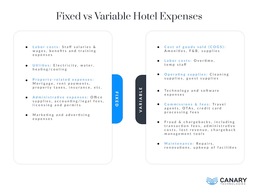 How to Control Hotel Costs & Expenses