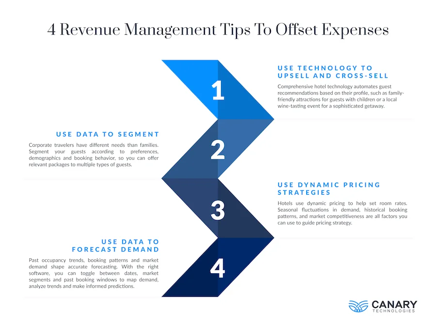 How to Control Hotel Costs & Expenses