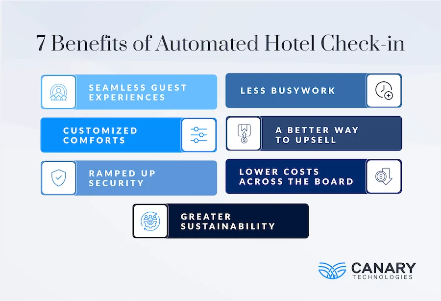 Unleash the Power of Automated Hotel Check-in