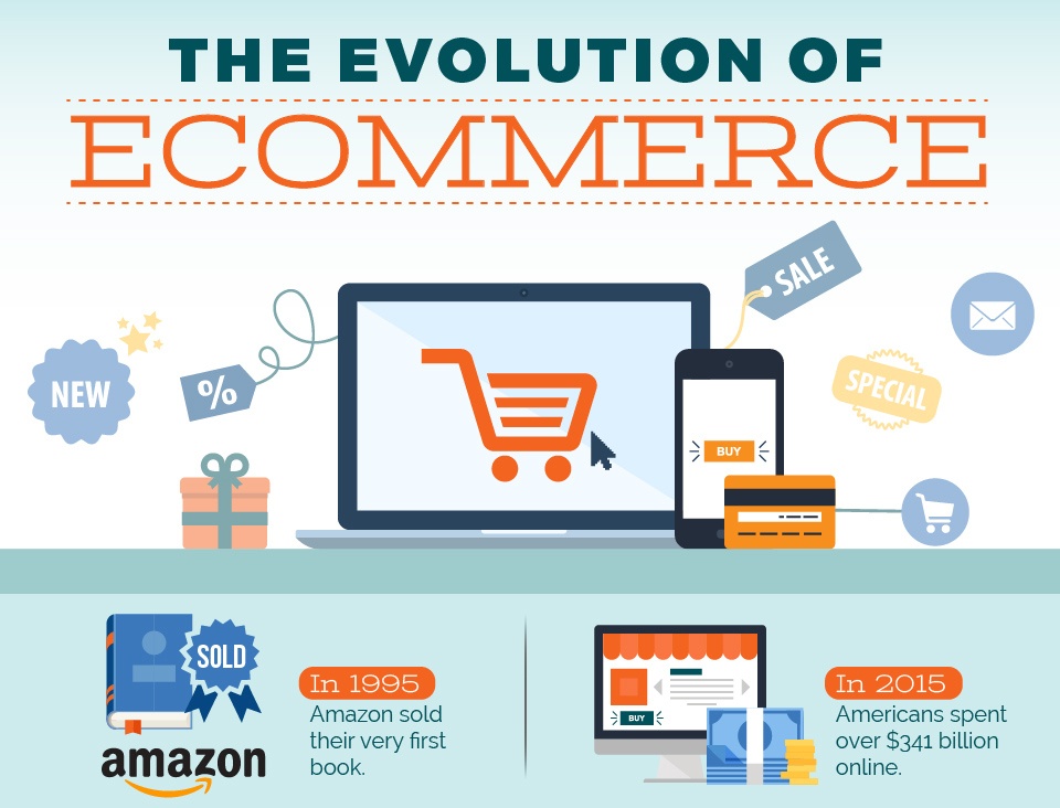 The Evolution of Ecommerce [Infographic]