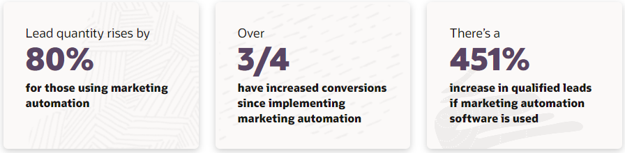 11 Free Automation Tools to Streamline Ecommerce Tasks: