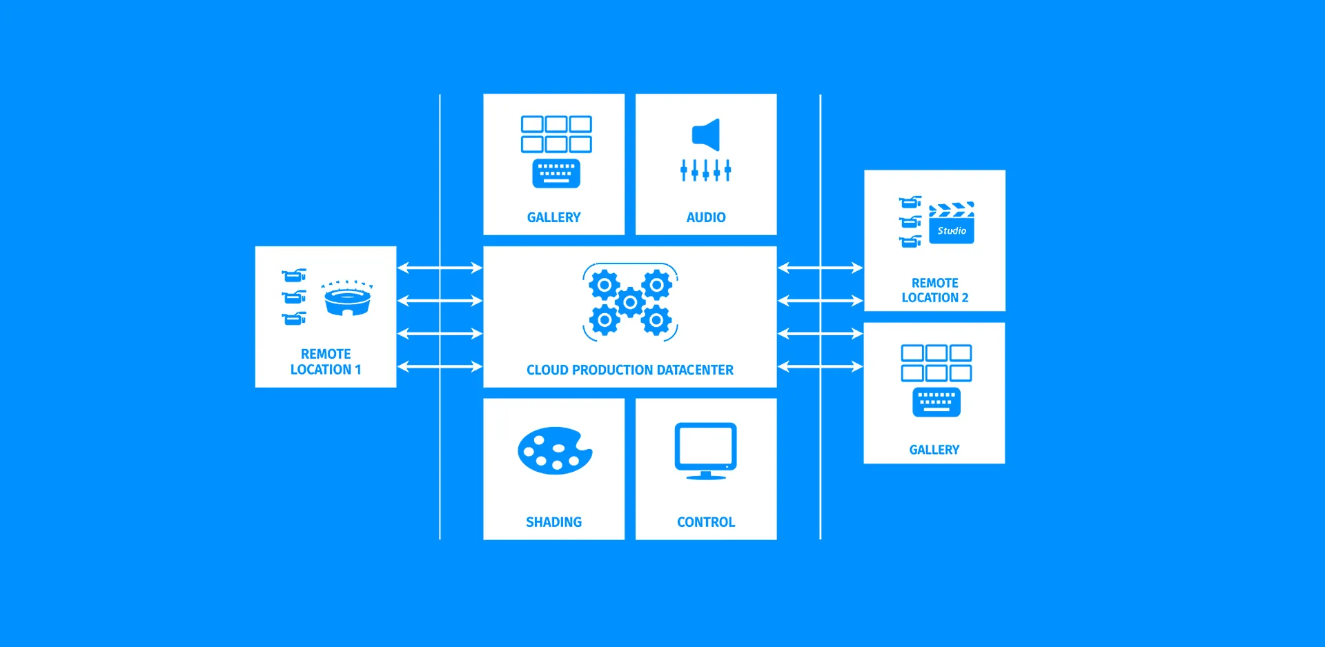 Connected Production - NEP Australia