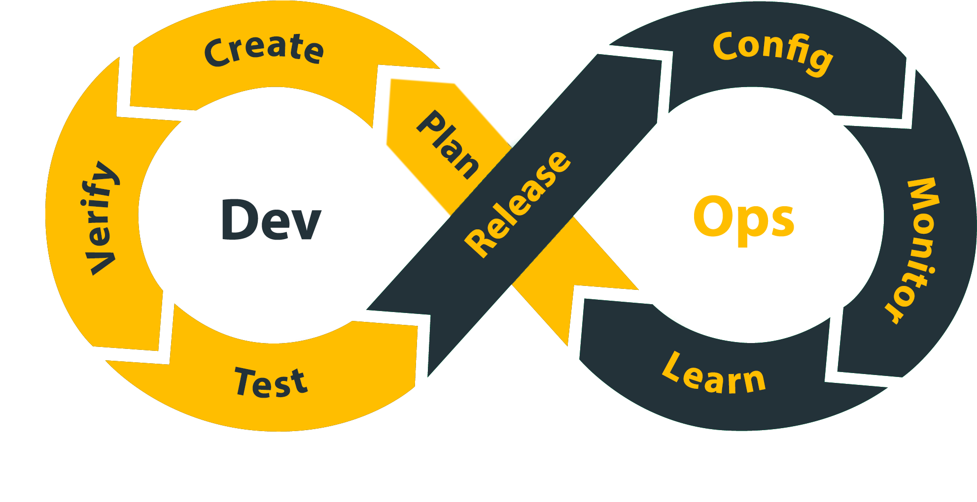 Is SRE replacing DevOps? | nerd.vision