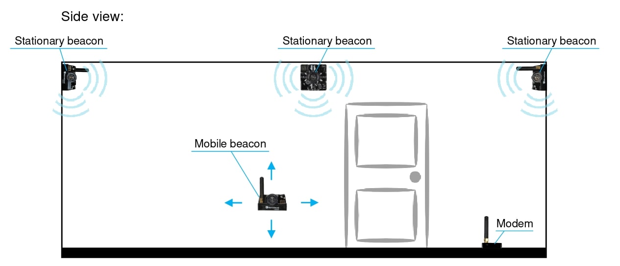 Leo Rover Blog - Top common ways to localize a mobile robot