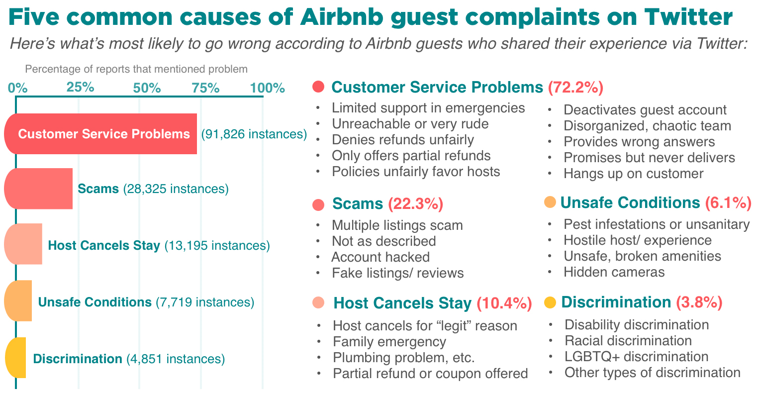 5 Reasons Why Airbnb is a Dangerous Lodging Choice | Trip Concierge