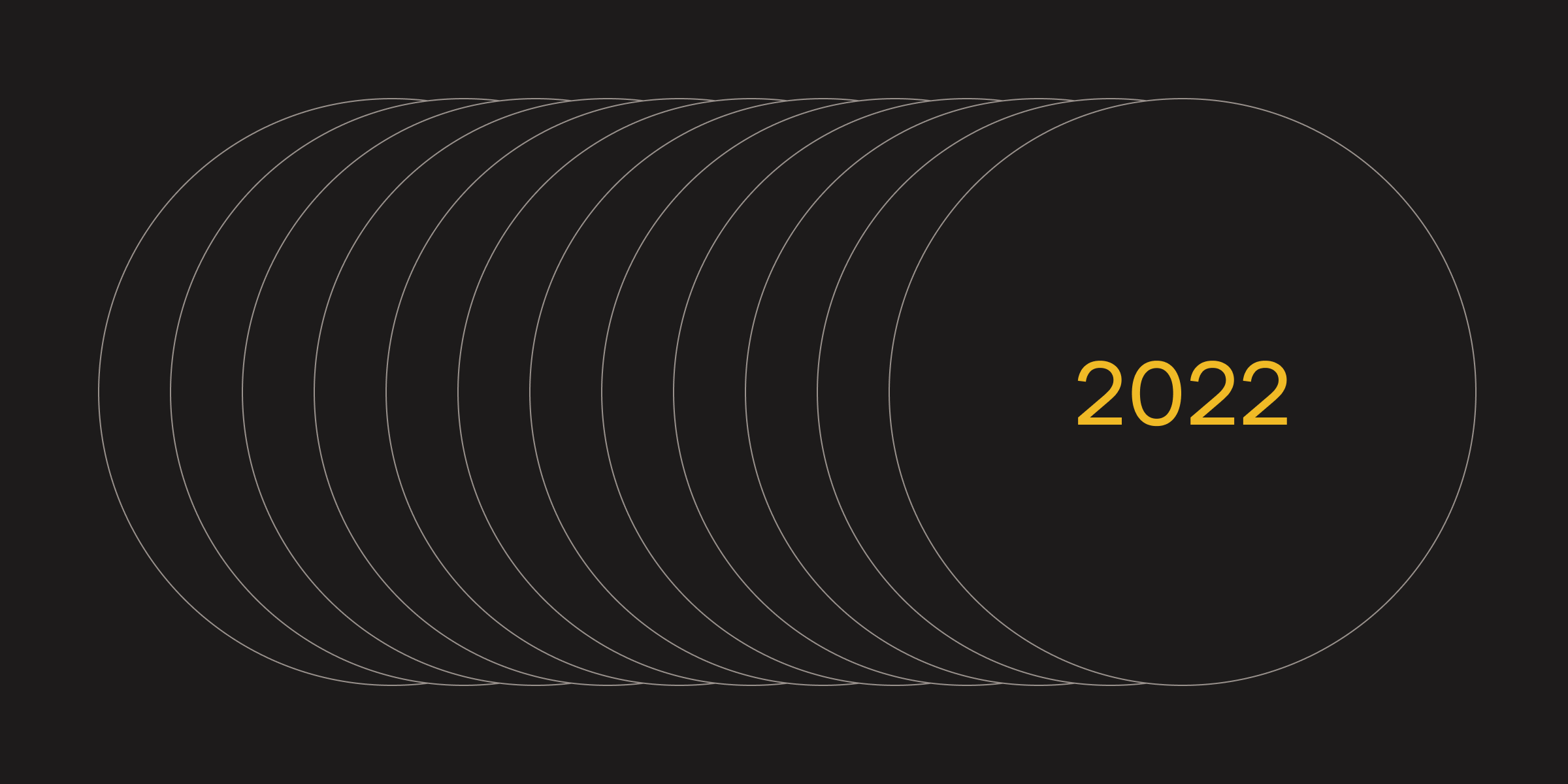 The 12 months of 2022 Expa portfolio hits