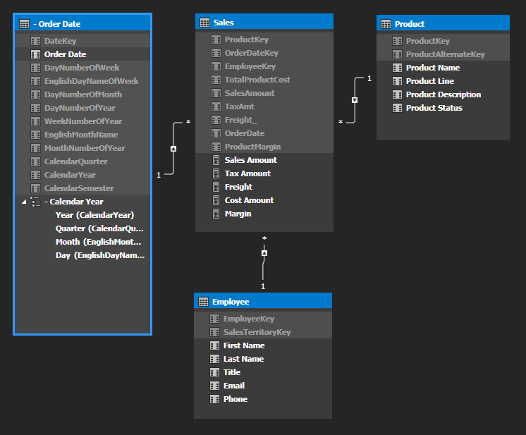 Now let’s take a look at the forecast cube. There is simply a forecast ...