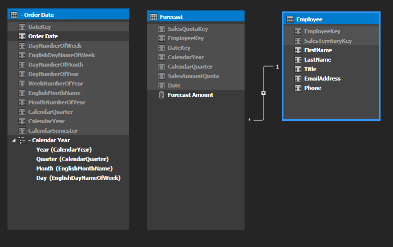 Now let’s take a look at the forecast cube. There is simply a forecast ...