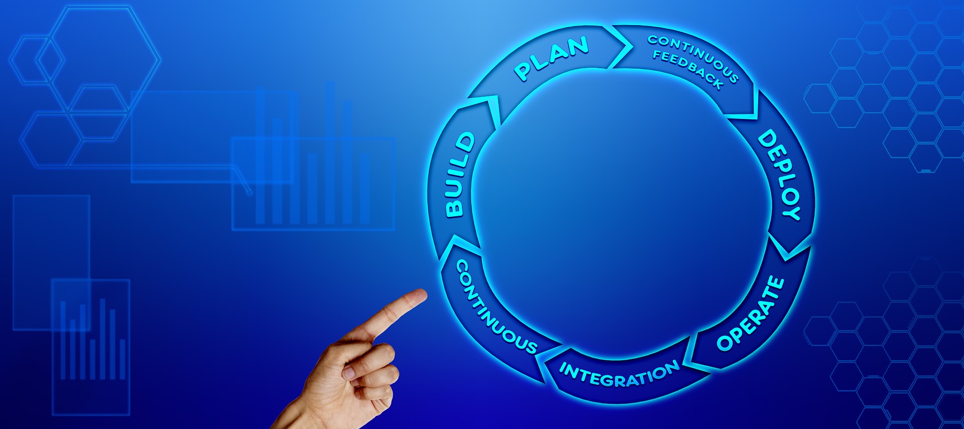 Azure DevOps