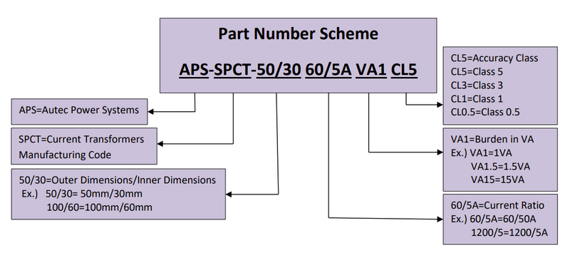 APS-SPCT Series "The Citrine" | Autec Power Systems
