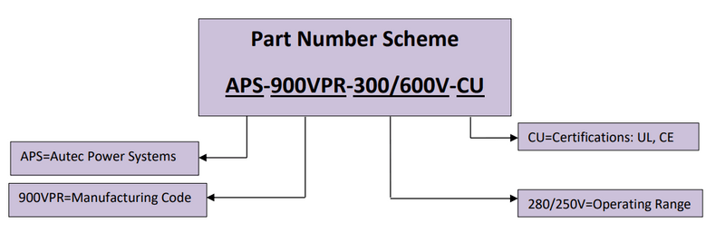 APS-VPR Series "The Topaz" | Autec Power Systems