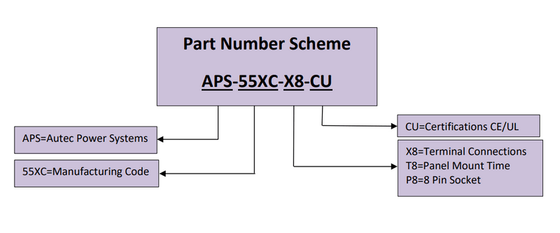 APS-PMT Series "The Pearl" | Autec Power Systems