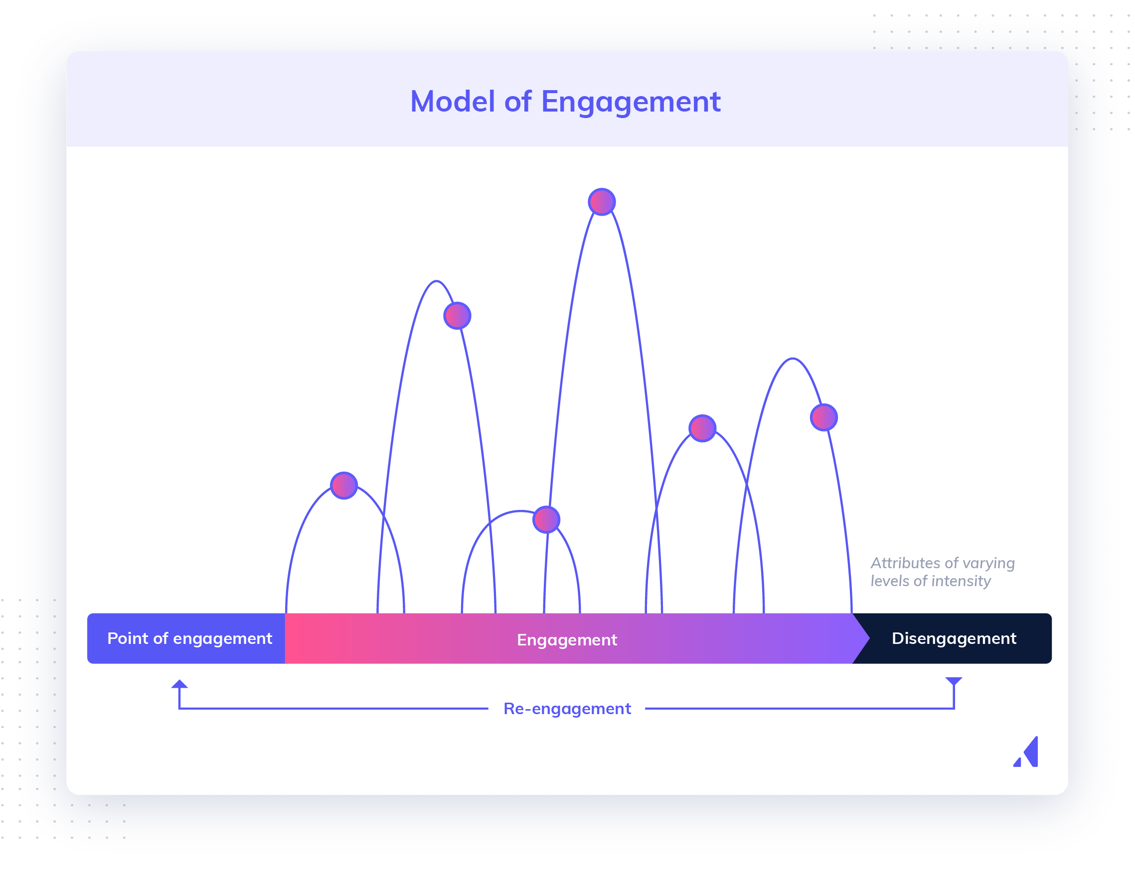 The ultimate guide to user engagement