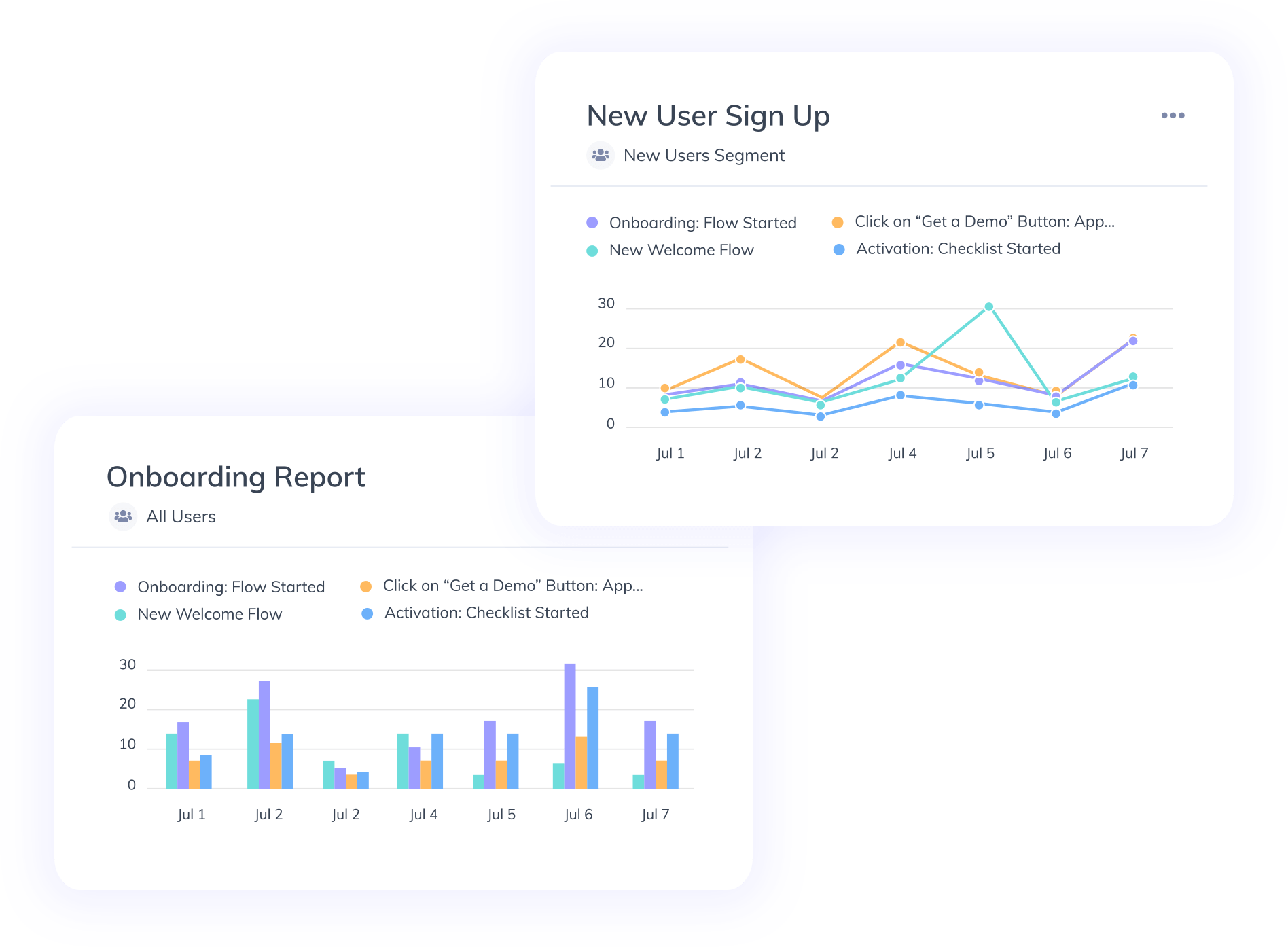 2022 product experience benchmark report | Appcues Blog