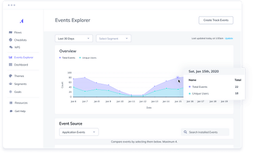 How it works | Appcues