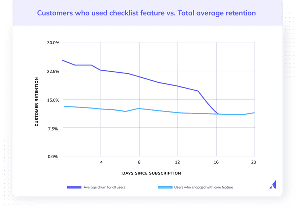 What is user onboarding?