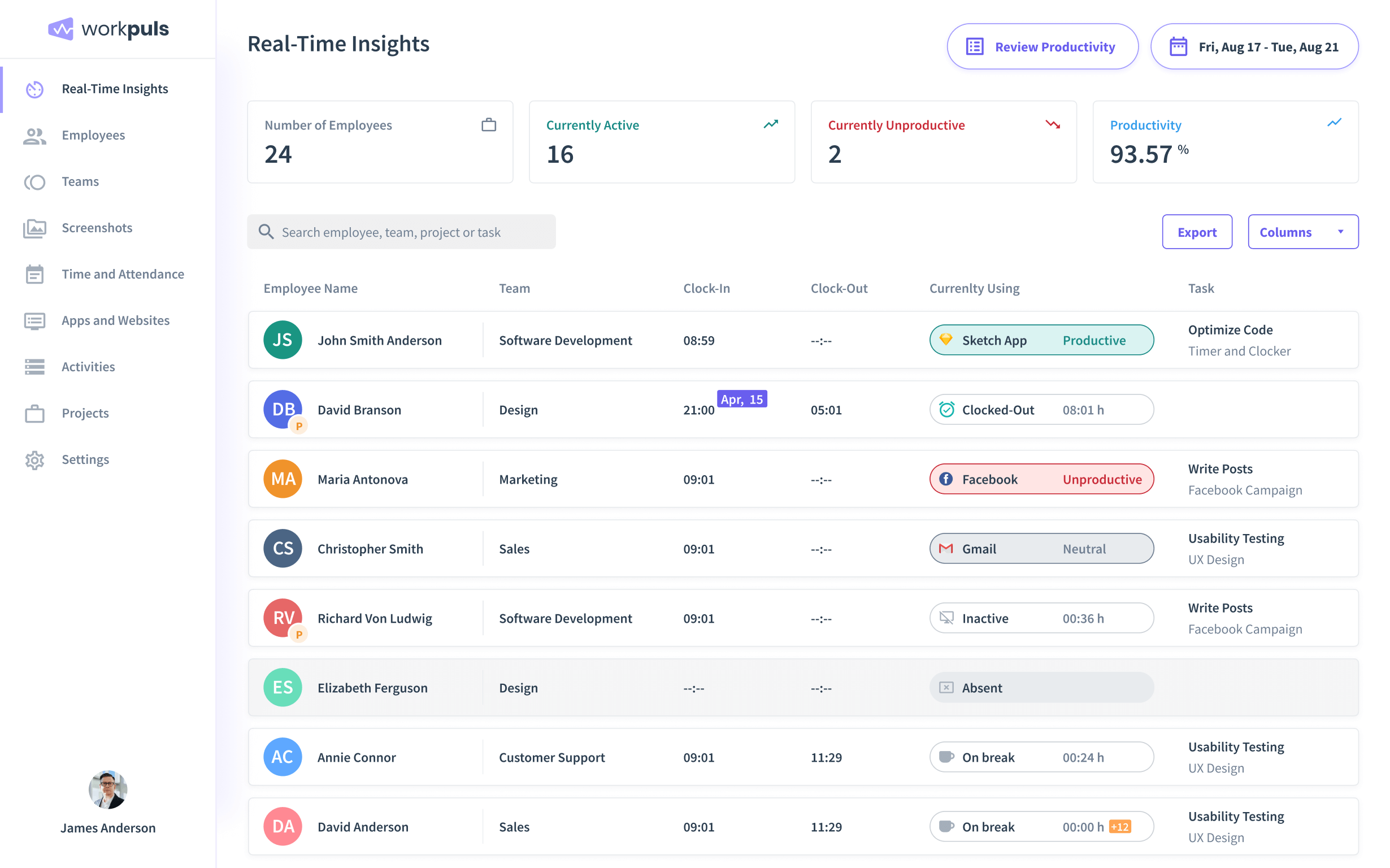 Workforce Analytics & Productivity Insights | Insightful (Prev Workpuls)