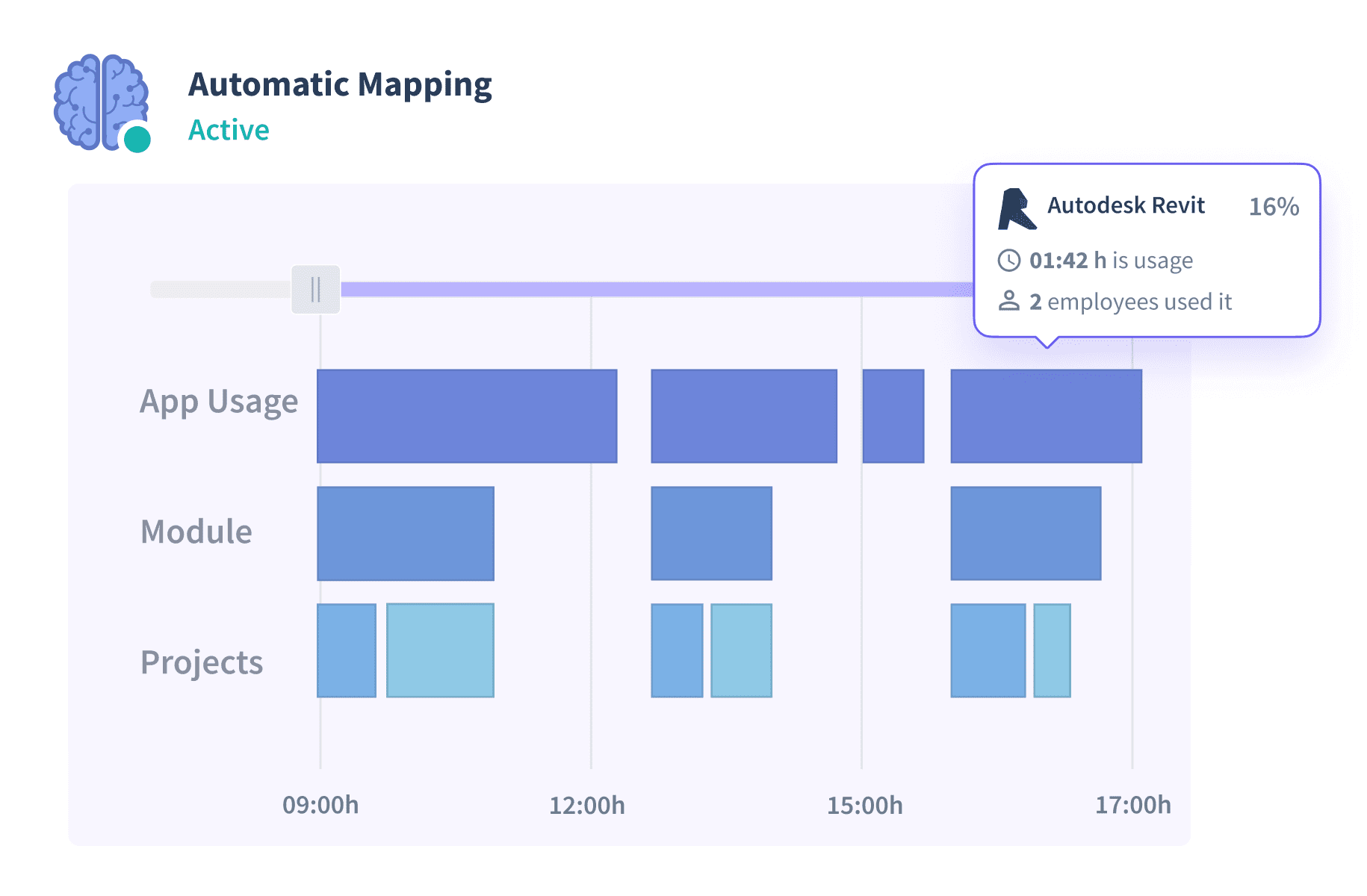 Automatic Time Mapping | Insightful