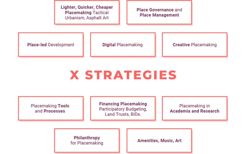 Home | Global Placemaking Summit
