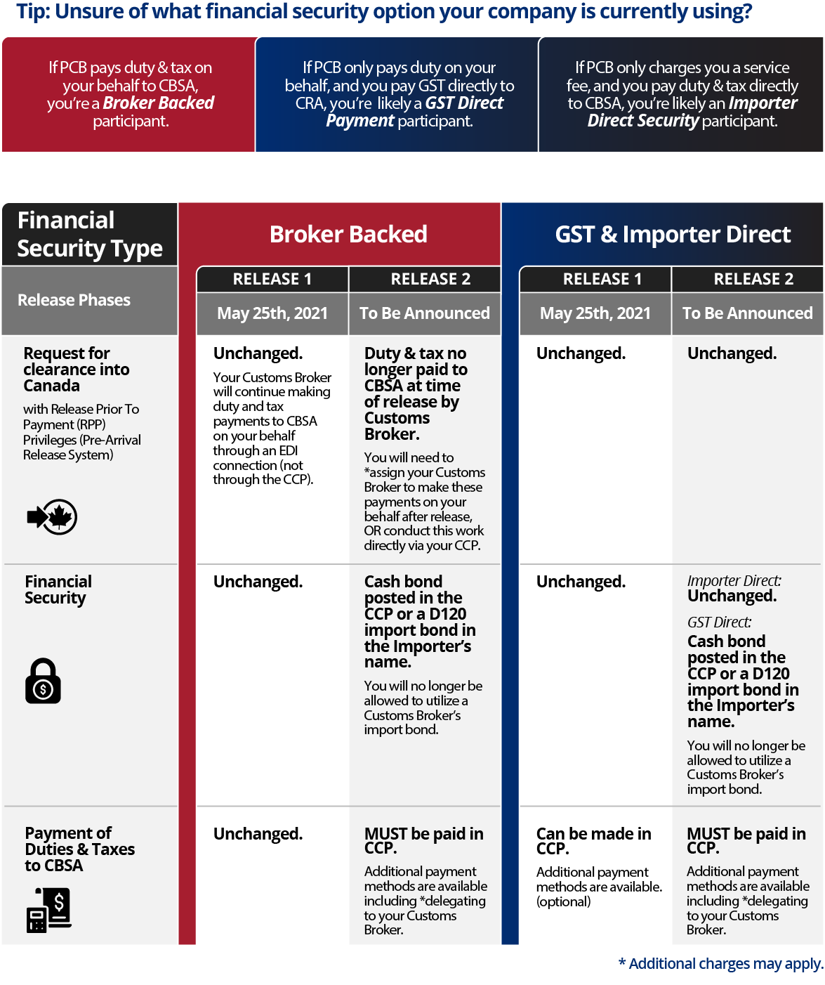 Is Your CARM Account Dormant? | PCB