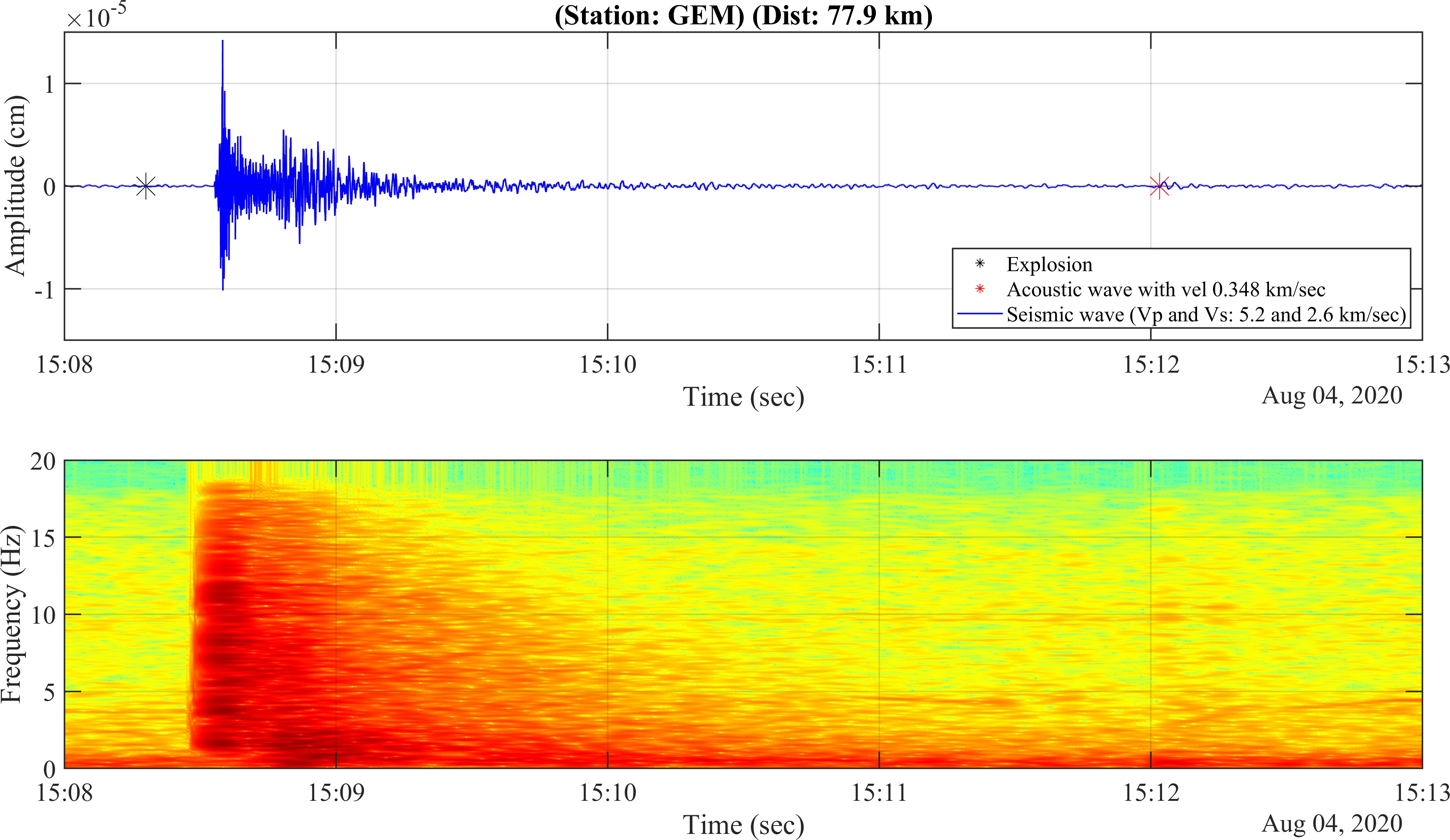 Ground Motion Analysis | Mahan Geophysical Consulting Inc.