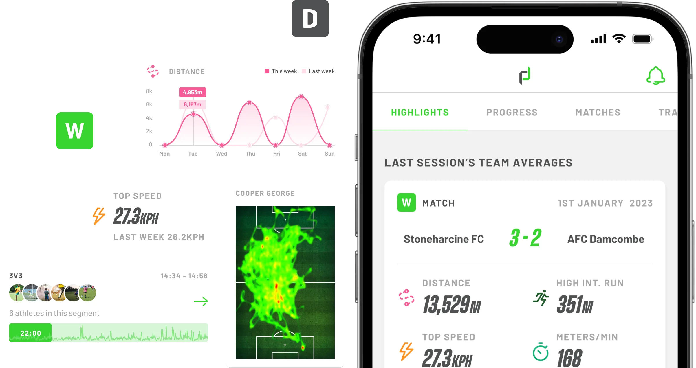 Elite Level GPS Sports Performance Tracking | PlayerData
