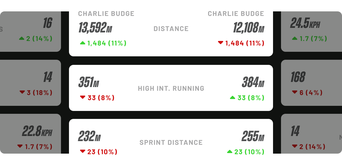 PlayerData App | Sports Performance Tracking & Analysis | PlayerData