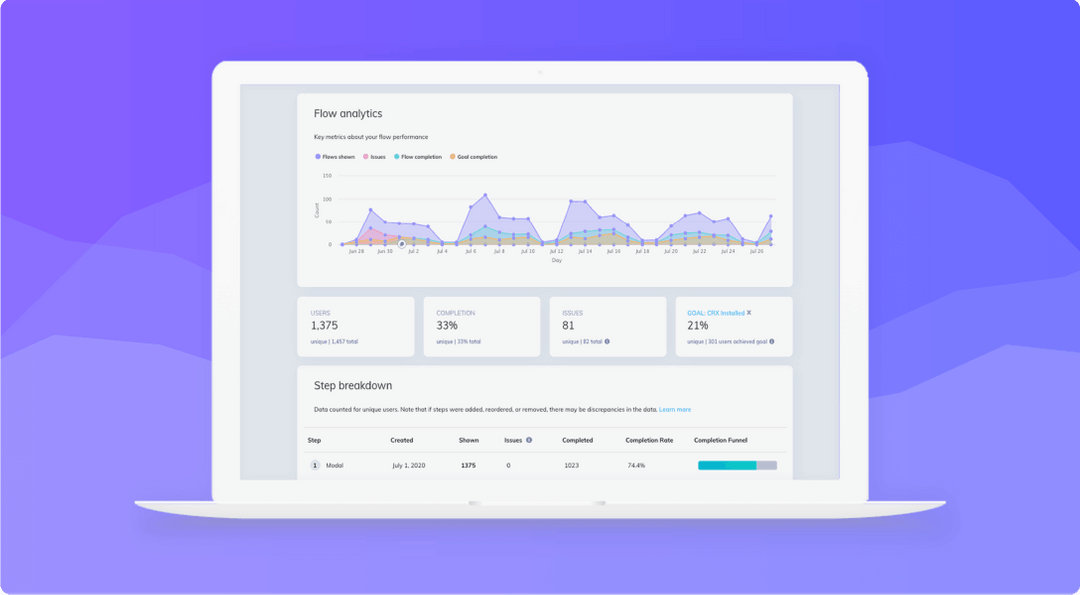 Introducing: New and improved Flow Analytics | Appcues Blog