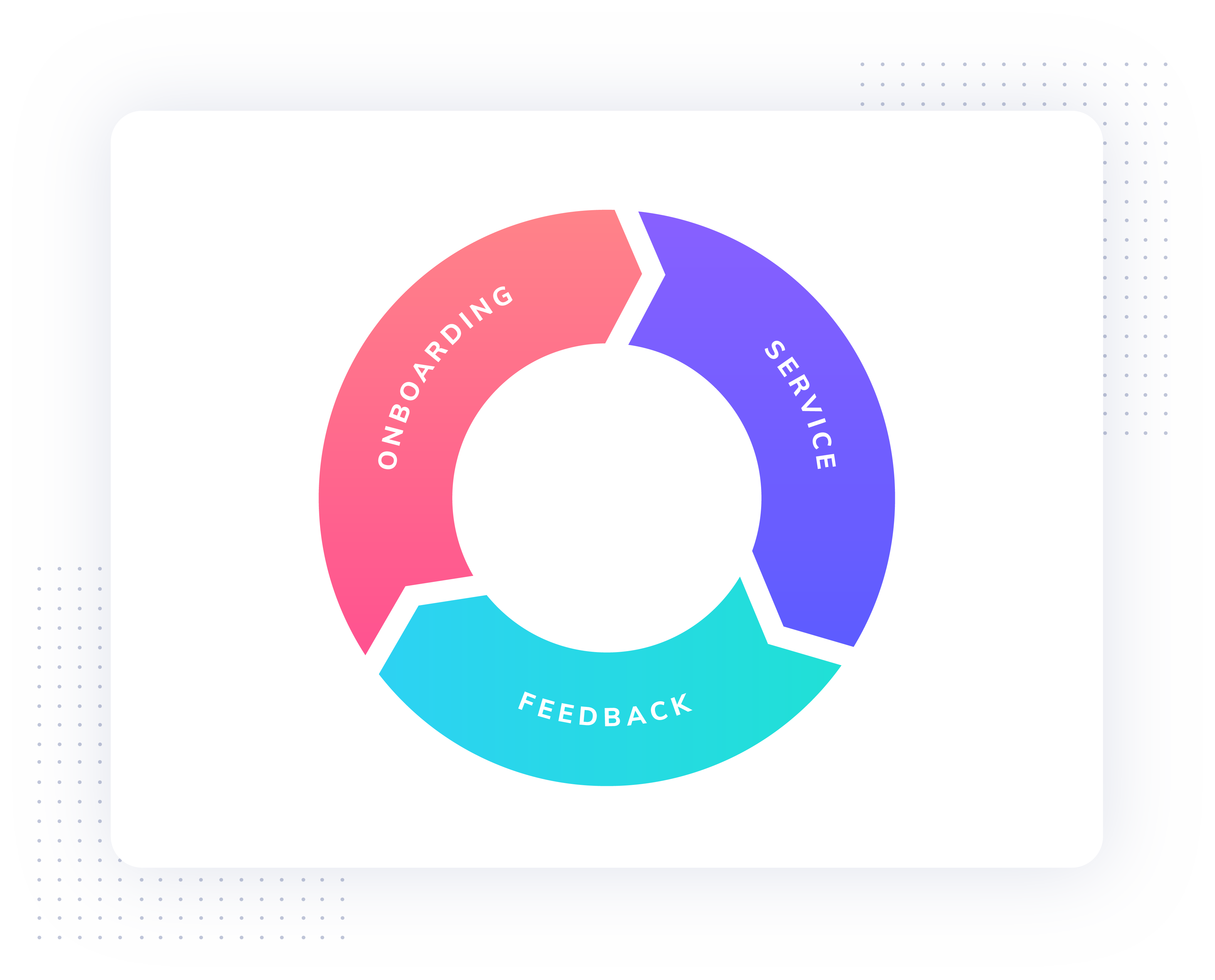 Improve your product adoption strategy: A flywheel model | Appcues Blog