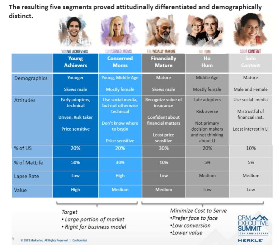 6 curated persona examples and how to build your own | Appcues Blog