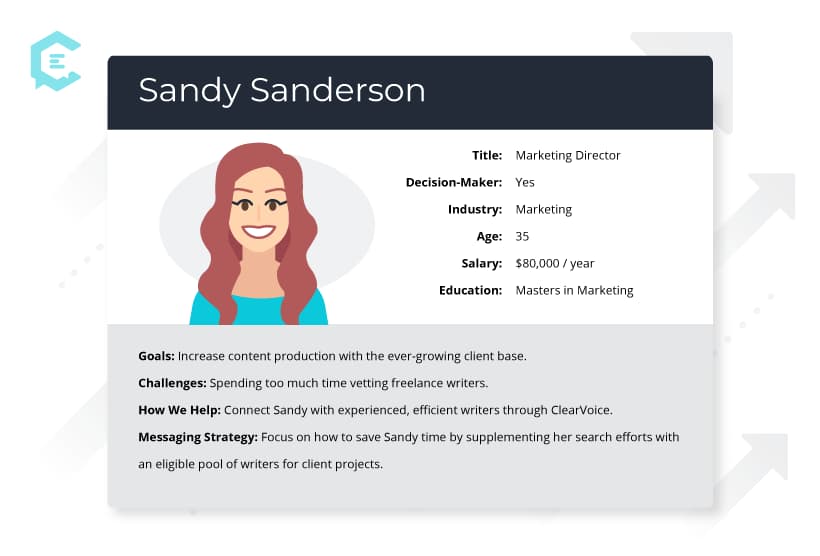 6 curated persona examples and how to build your own | Appcues Blog