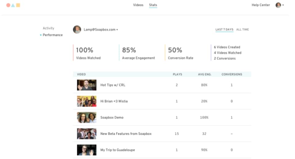 12 Top Customer Onboarding Software 2022 | Appcues Blog