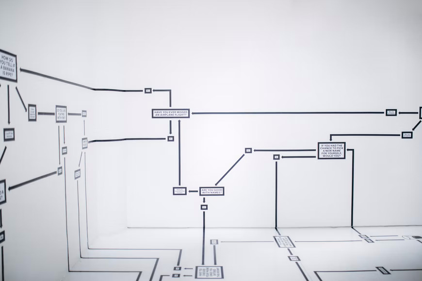 Product Planning Definition Benefits How to Guide Appcues Blog