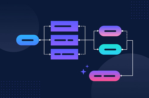 4 real user flow examples that elevate the user journey | Appcues Blog