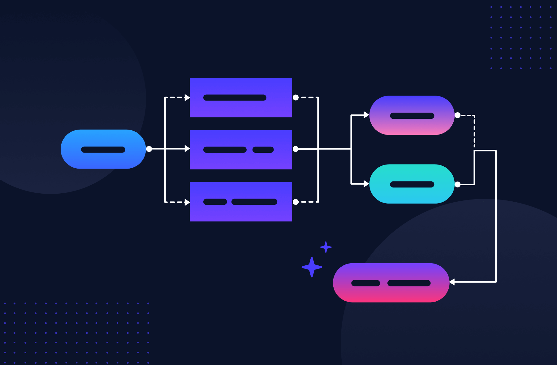 4 real user flow examples that elevate the user journey | Appcues Blog