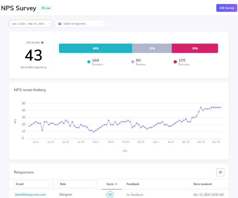 Measuring customer satisfaction using Net Promoter Score (NPS) surveys ...