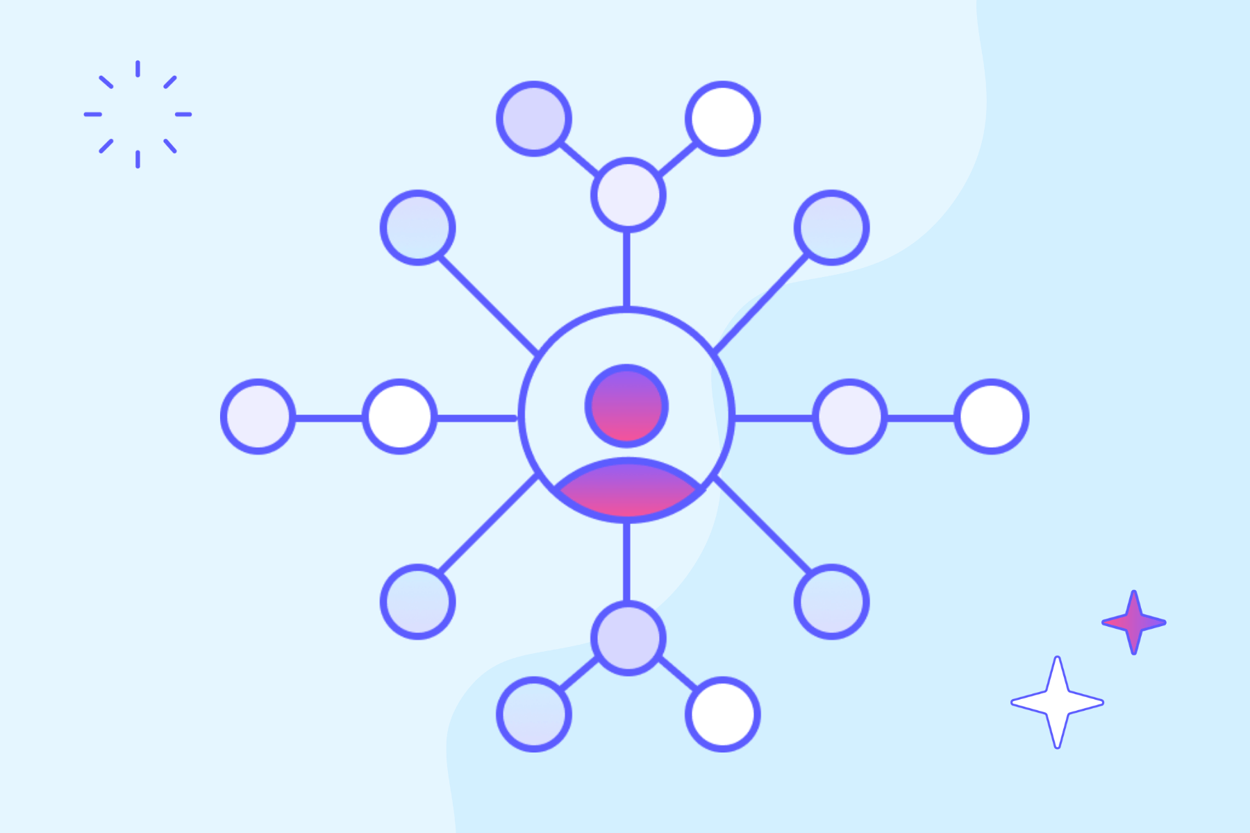 10 Customer retention examples and strategies from top brands | Appcues ...