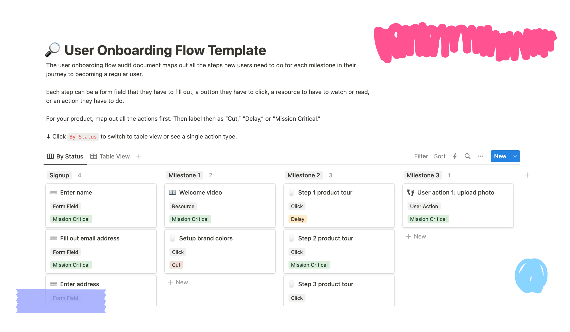 User onboarding flow audit template