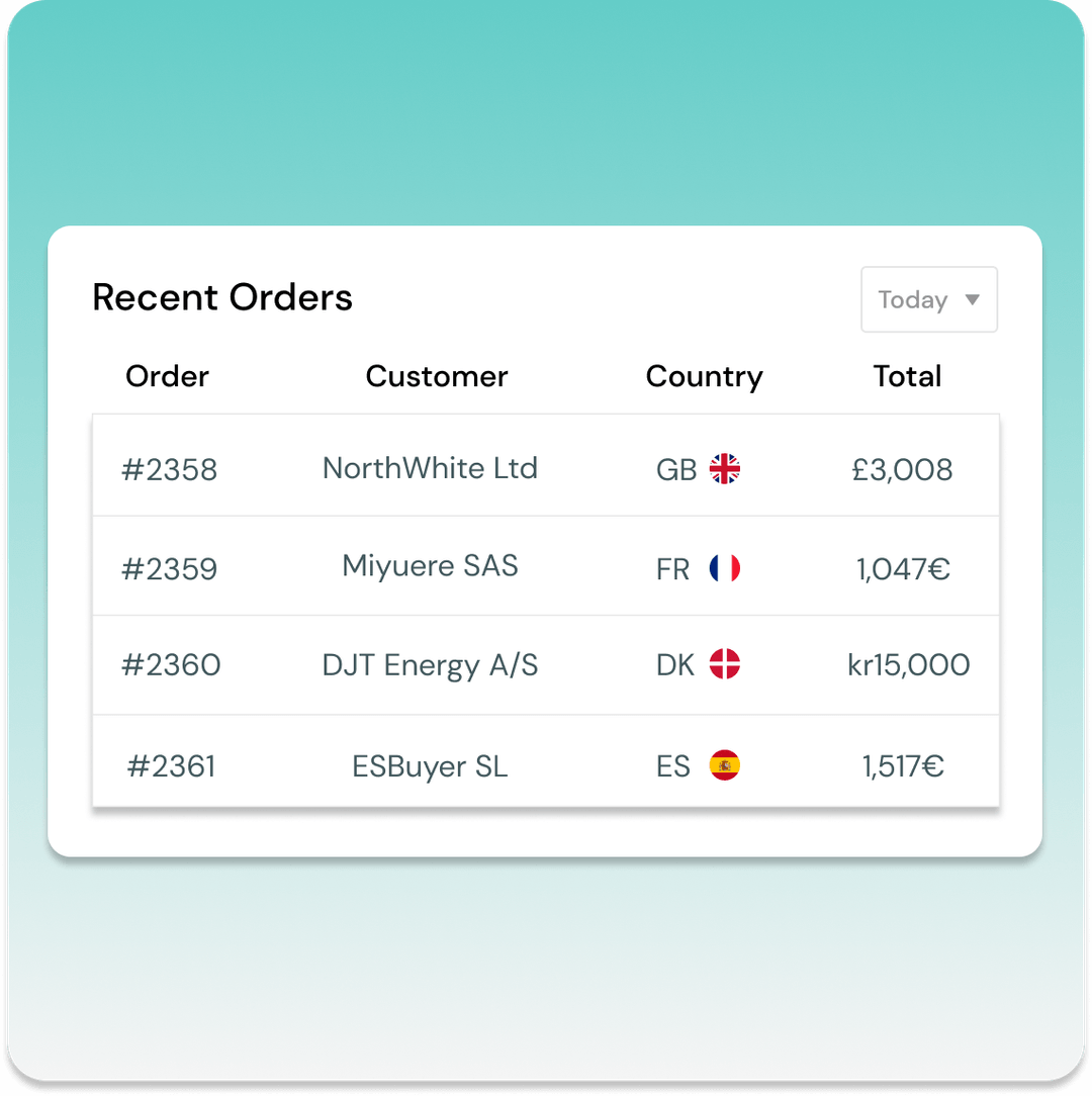 30, 60 and 90 Day Payment Terms | Hokodo's B2B Trade Credit