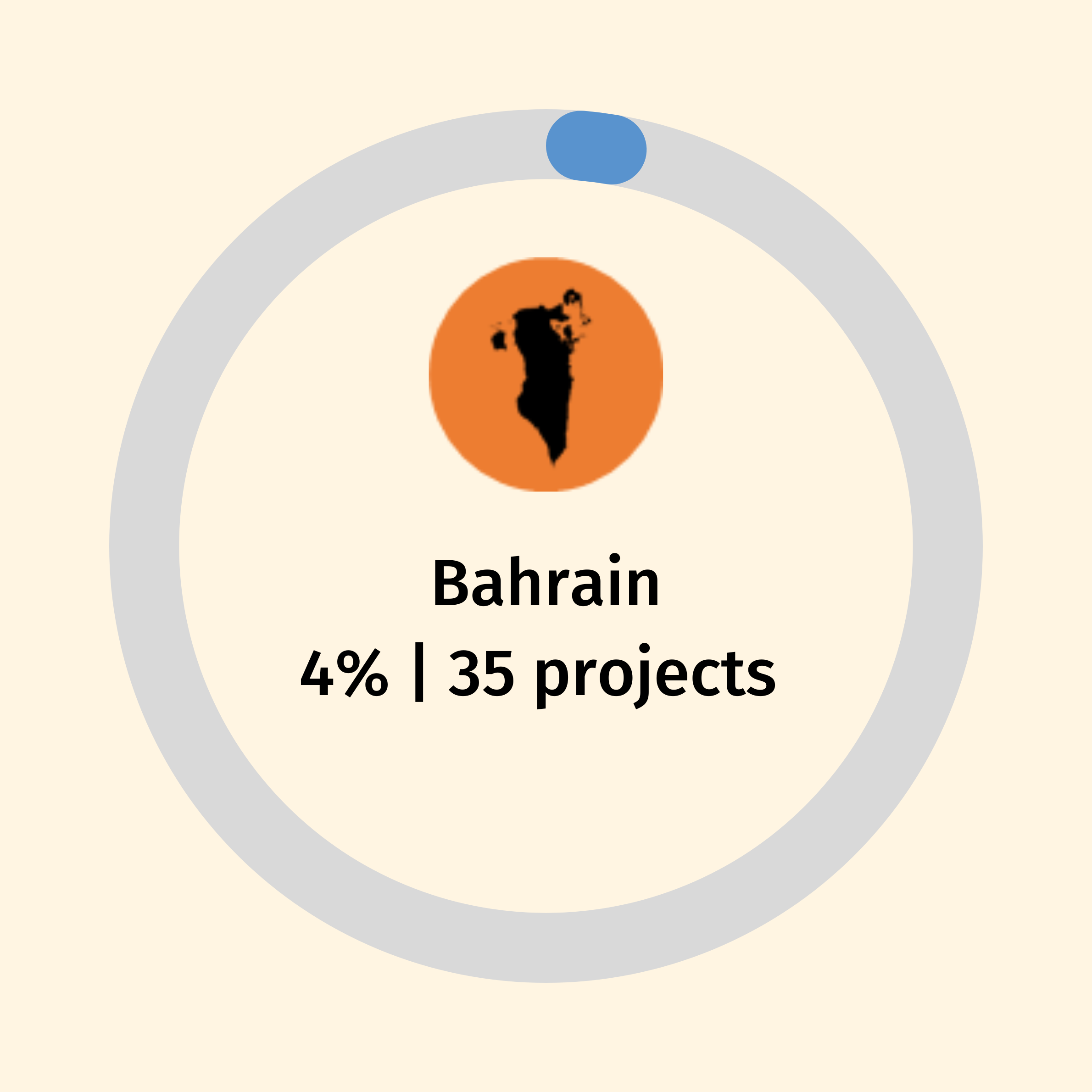 Hospitality Consultancy