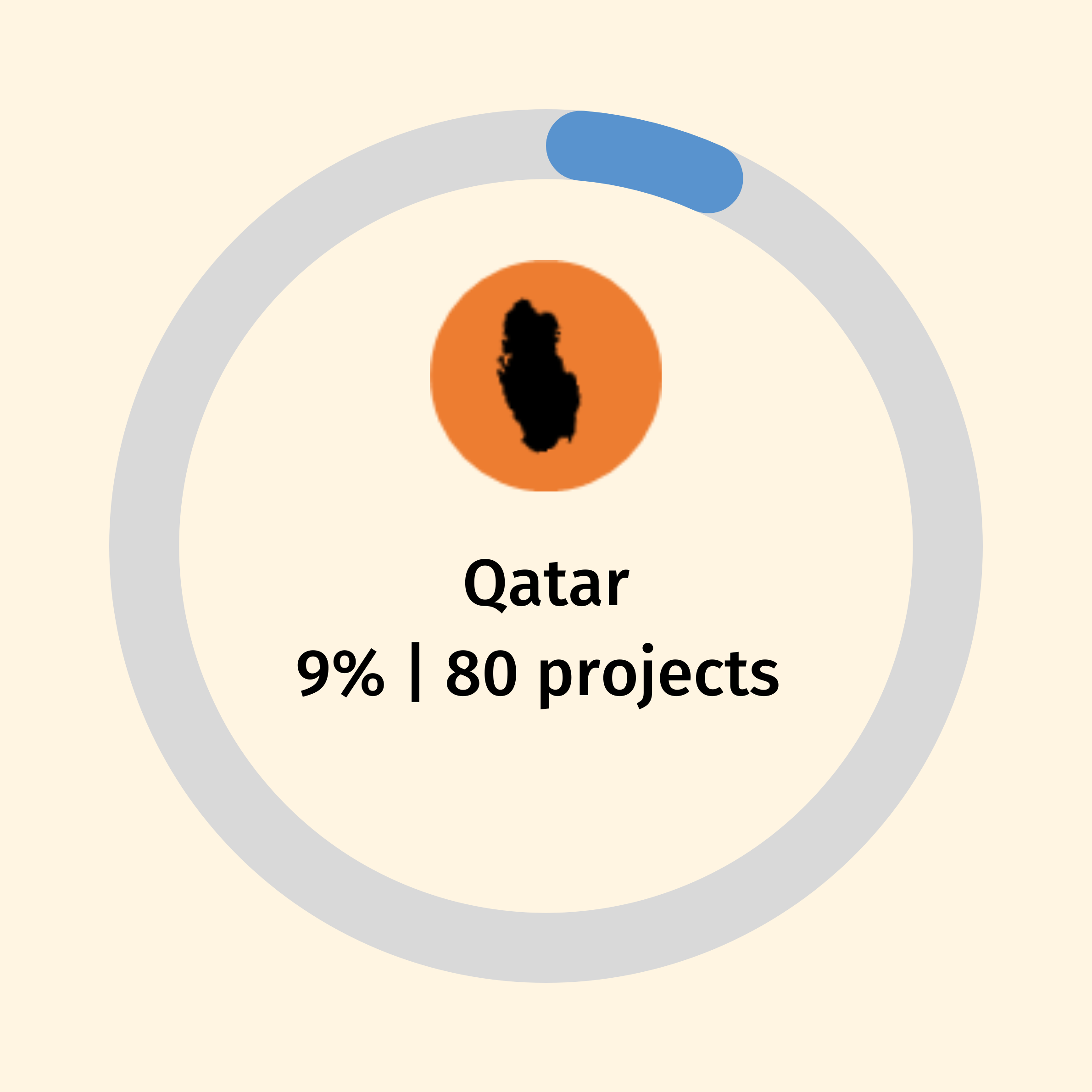 Hospitality Consultancy